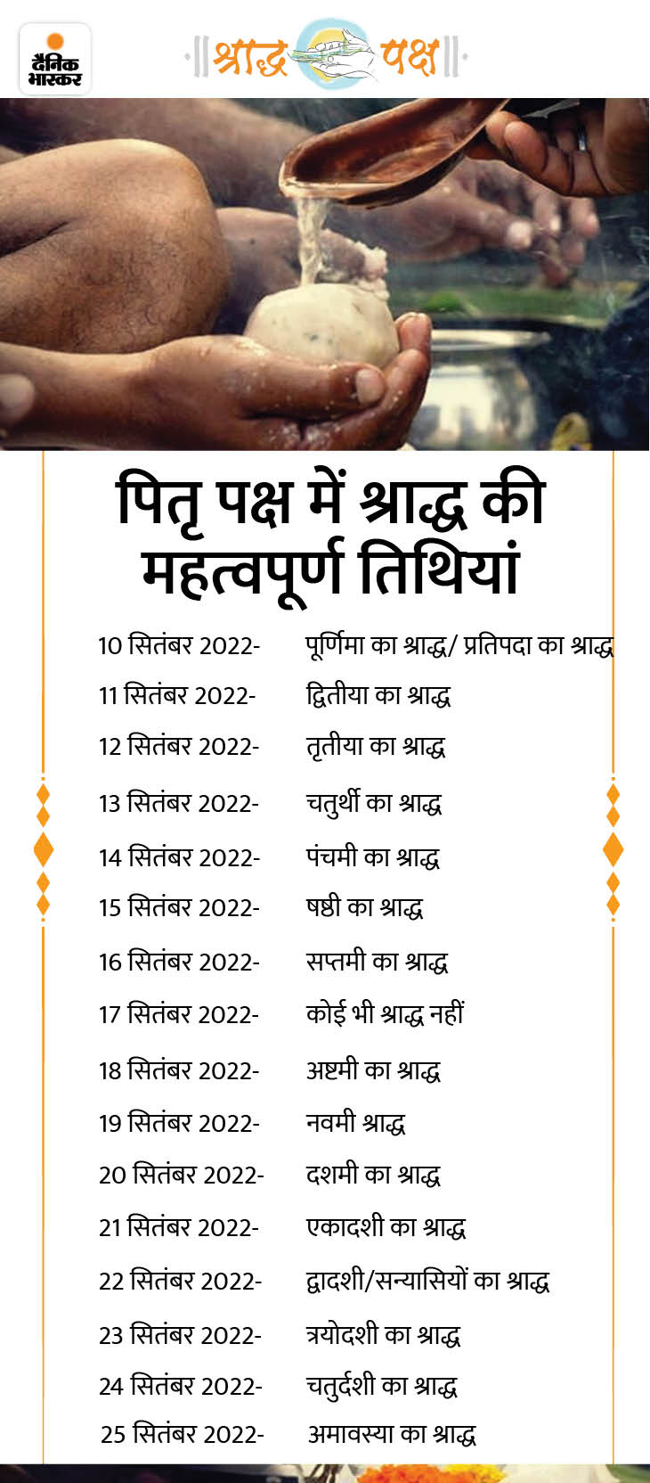 This time Pitru Paksha will be of 16 days, know which day will be the ...