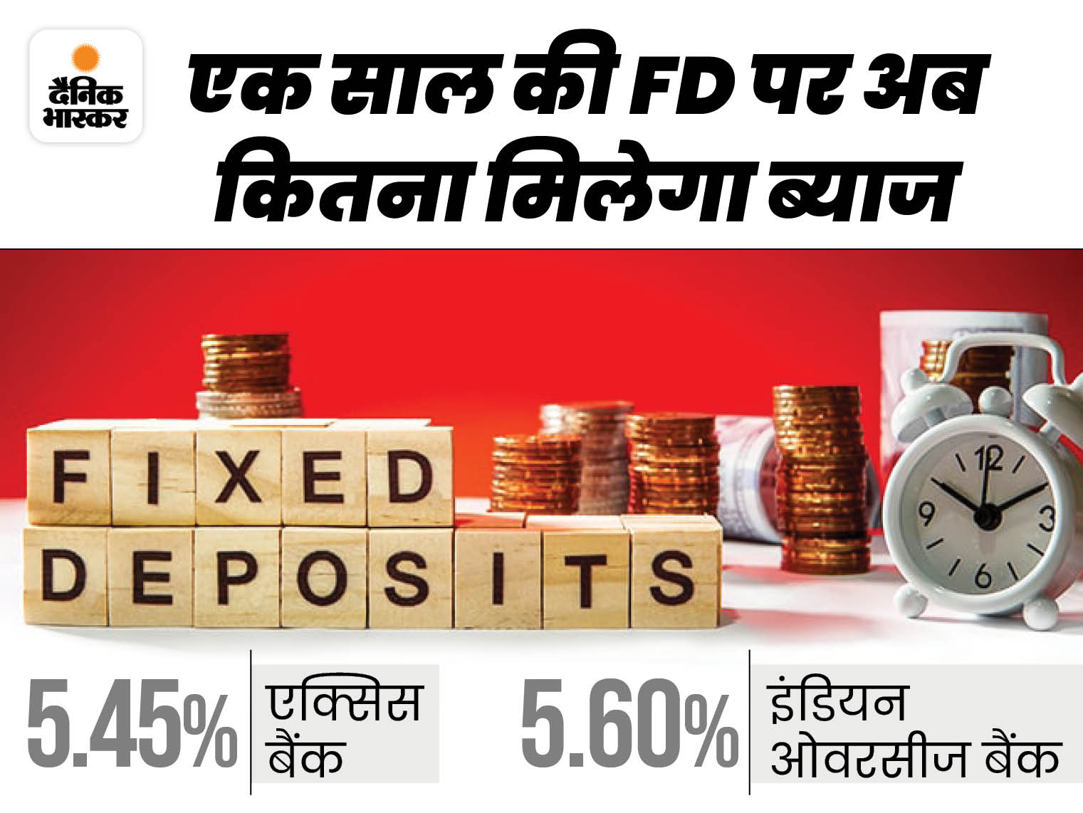 Axis BOI Bank Fixed Deposit (FD) Interest Hike | Important Updates and ...