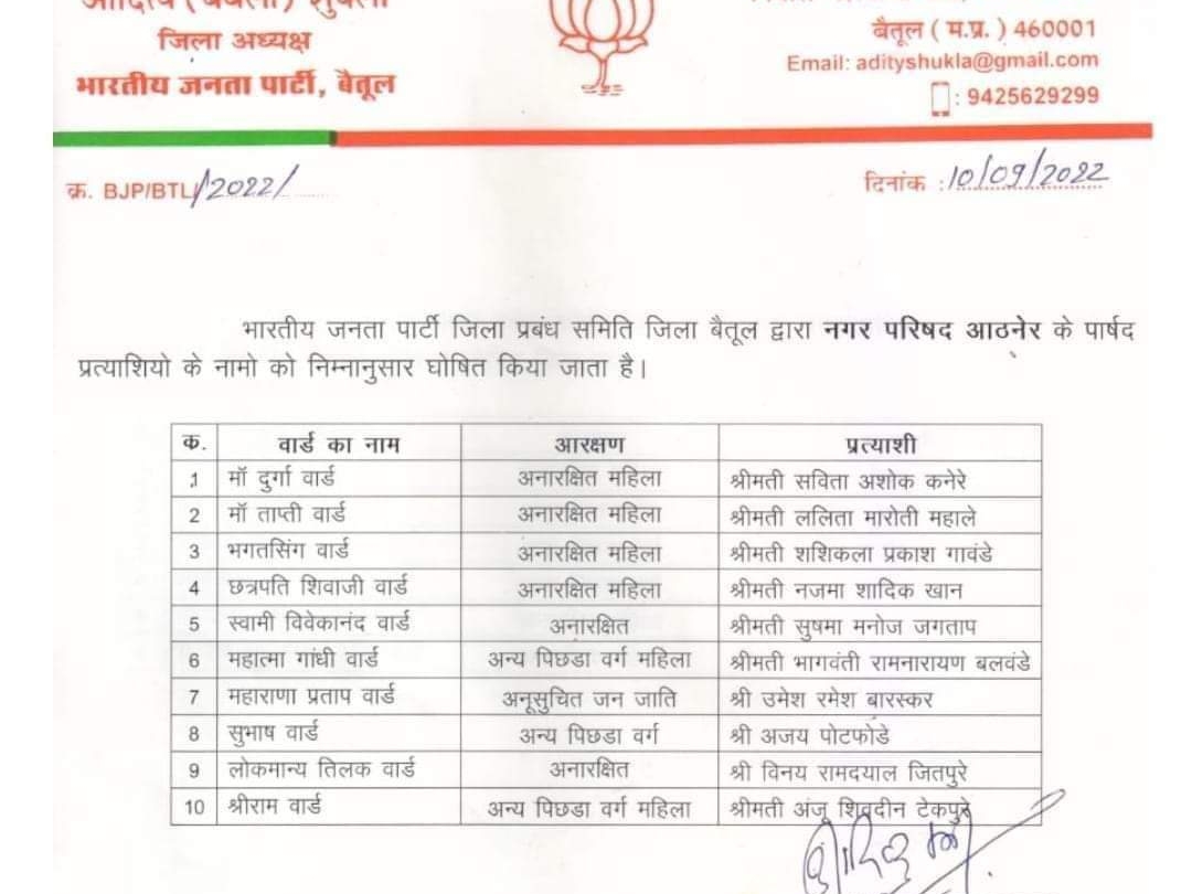 BJP announced candidates for 10 wards, read who made the candidate from ...