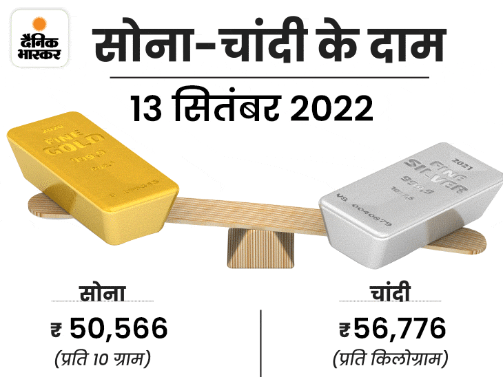 Gold Silver Price 13th September Update; Sona Chandi Ka Rate Per Gram ...