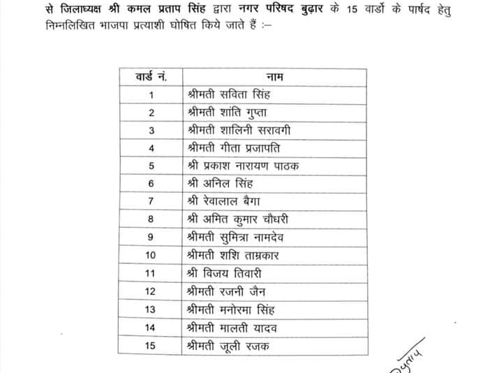 City Council Budhar and Jaisinghnagar BJP councilor candidates ...