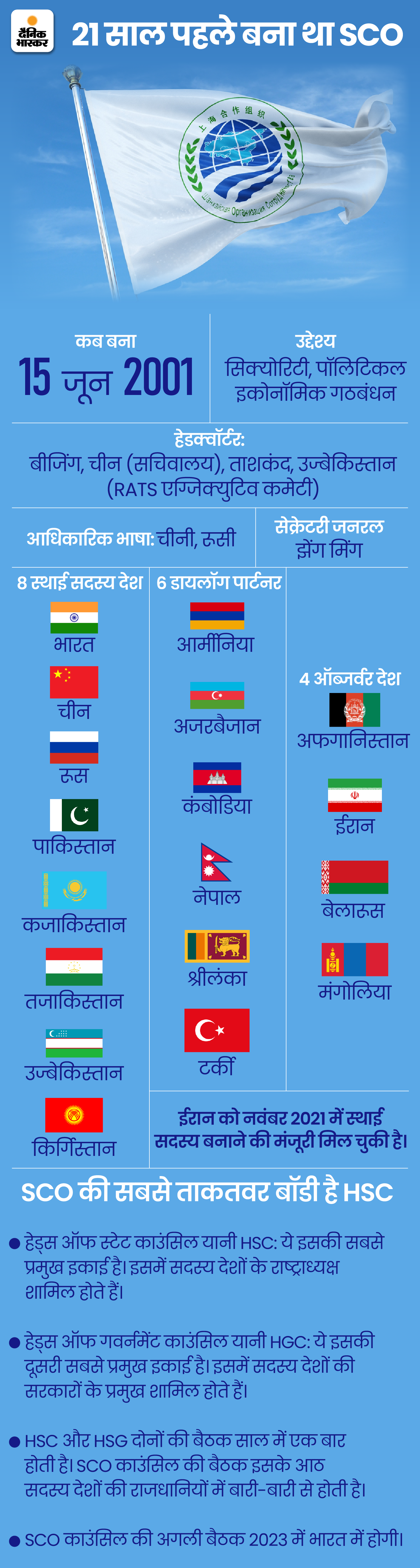 India China Russia VS NATO Countries; What Is SCO And How Does It Work ...