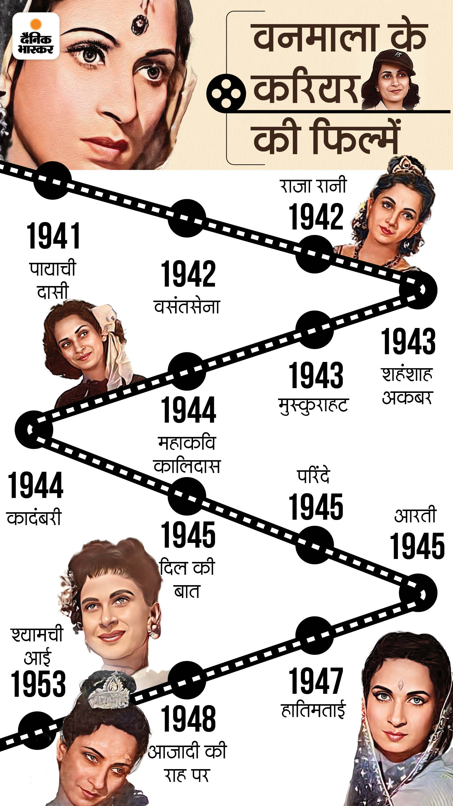 Actress Vanmala Devi Filmography | Gwalior Scindia School Life Story ...