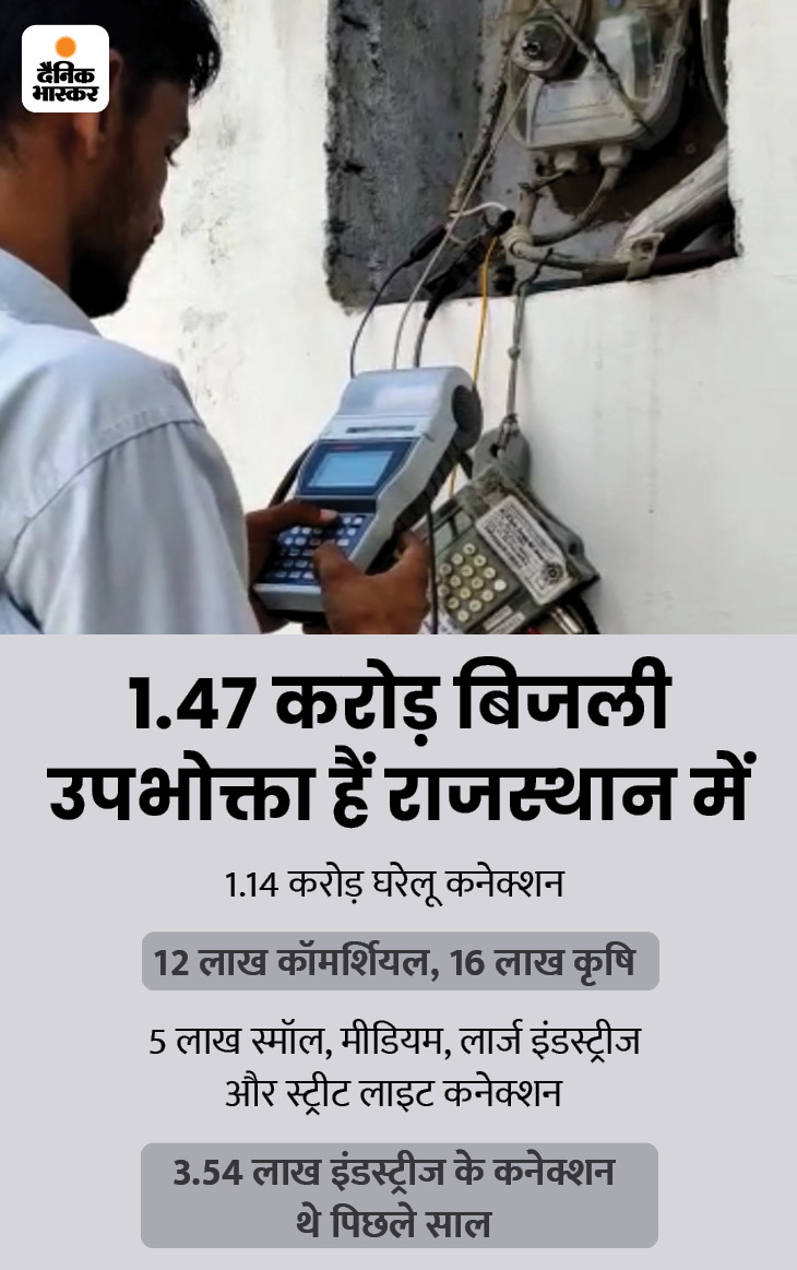 Rajasthan Power Shortage; Jaipur DISCOM Notice On Advance Electricity ...