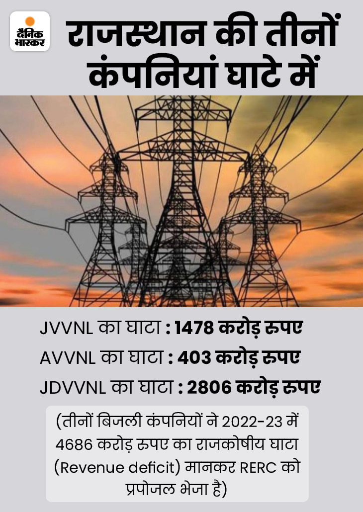 Rajasthan Power Shortage; Jaipur DISCOM Notice On Advance Electricity ...