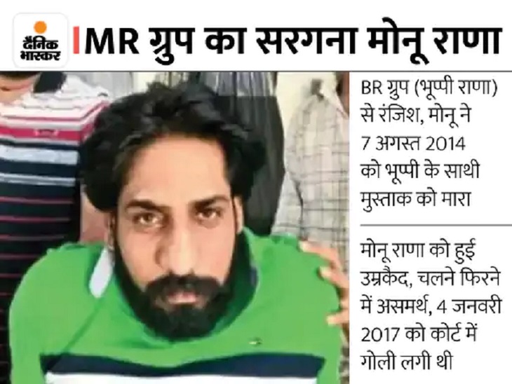 Ambala News: Firing case in Mulana University, no clue of accused found ...