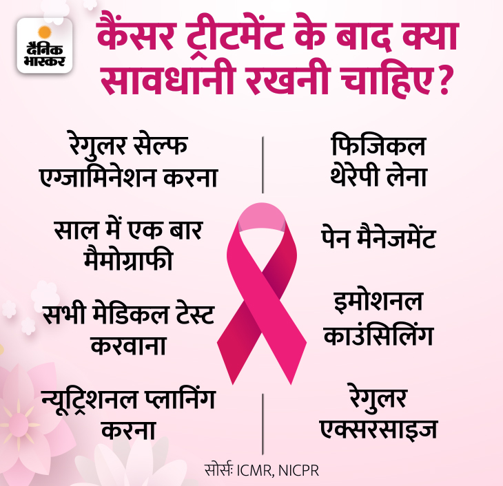 Breast Cancer Symptoms; Know About Stages, Survival Rate & Treatments