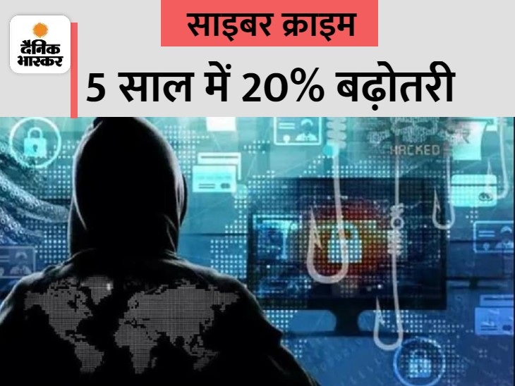 Haryana Cyber Thag Cyber Crime Haryana Police Helpline 1930