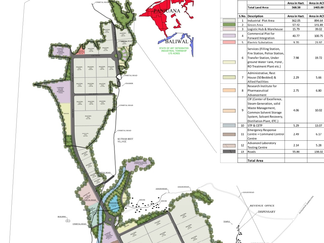 Action plan ready for Drugs Pharma Park in Una, 362.05 hectare area ...