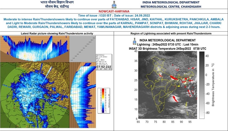 Haryana Weather Update- Rain continues, damage to crops, no relief for ...