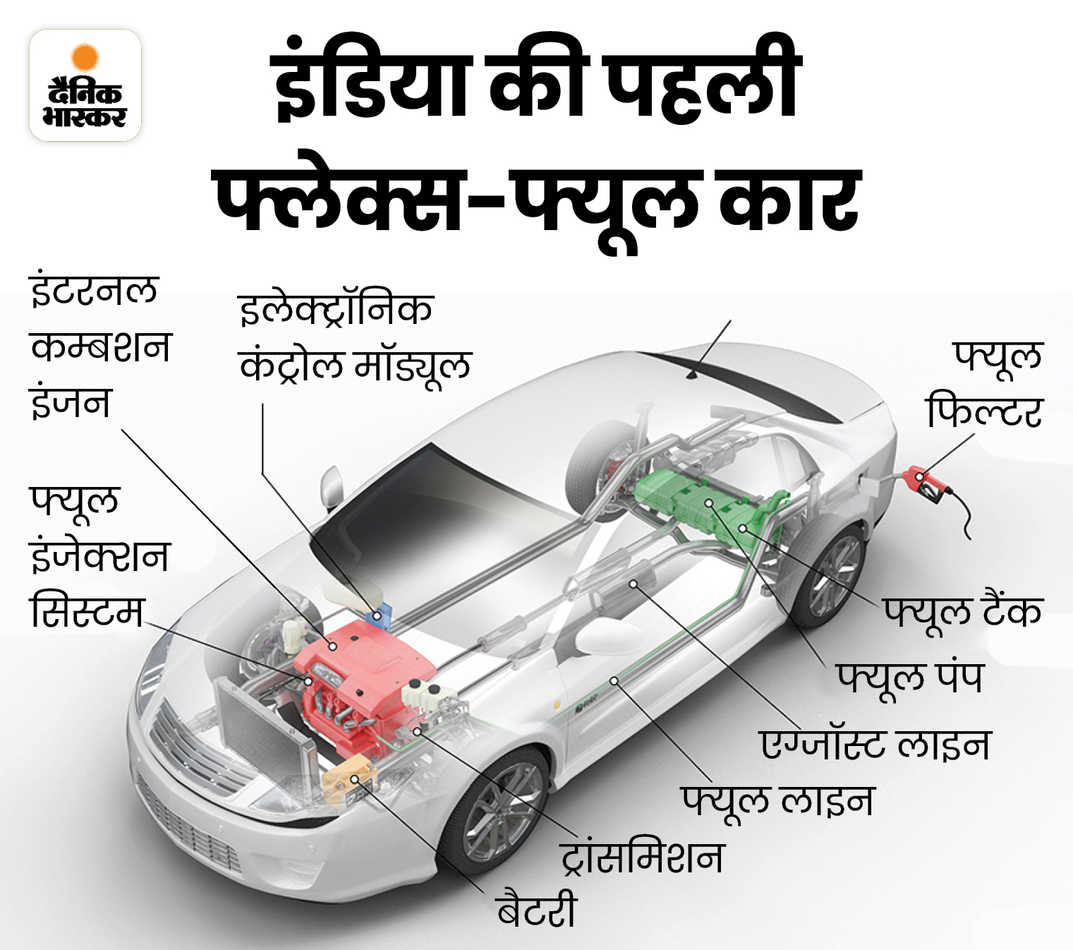 Indias First Flex-Fuel Car to Launch 28 Sep Run On Ethanol | Technology ...