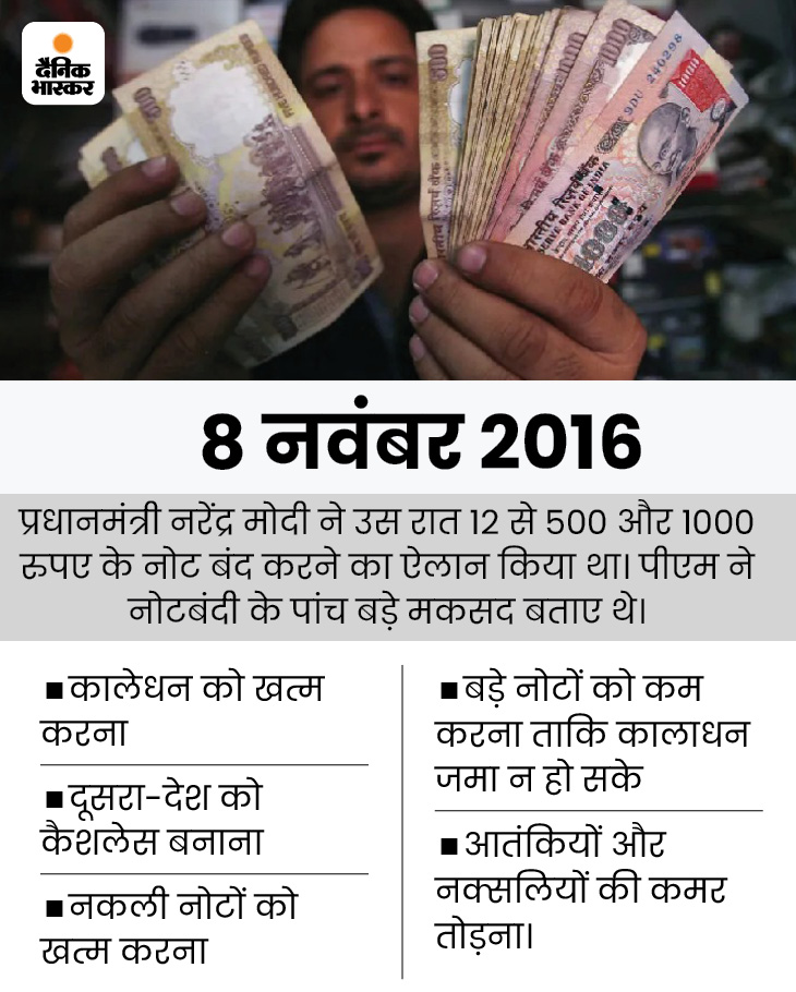 India Banknote Demonetisation | Supreme Court Hearing On 2016 Notebandi ...