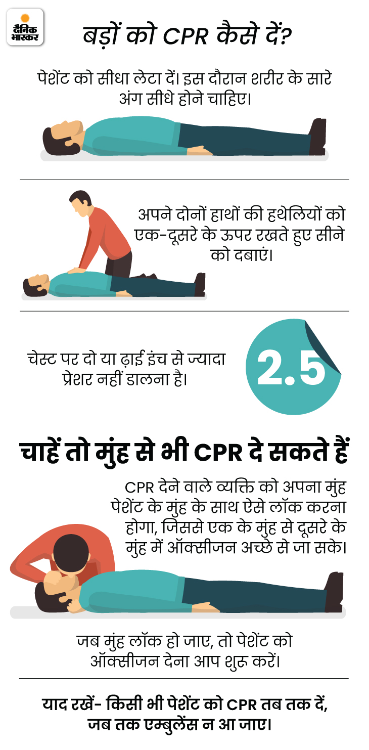 Heart Attack Risk Factors; CPR Complete Guide In Hindi | दिल को बच्चा न ...