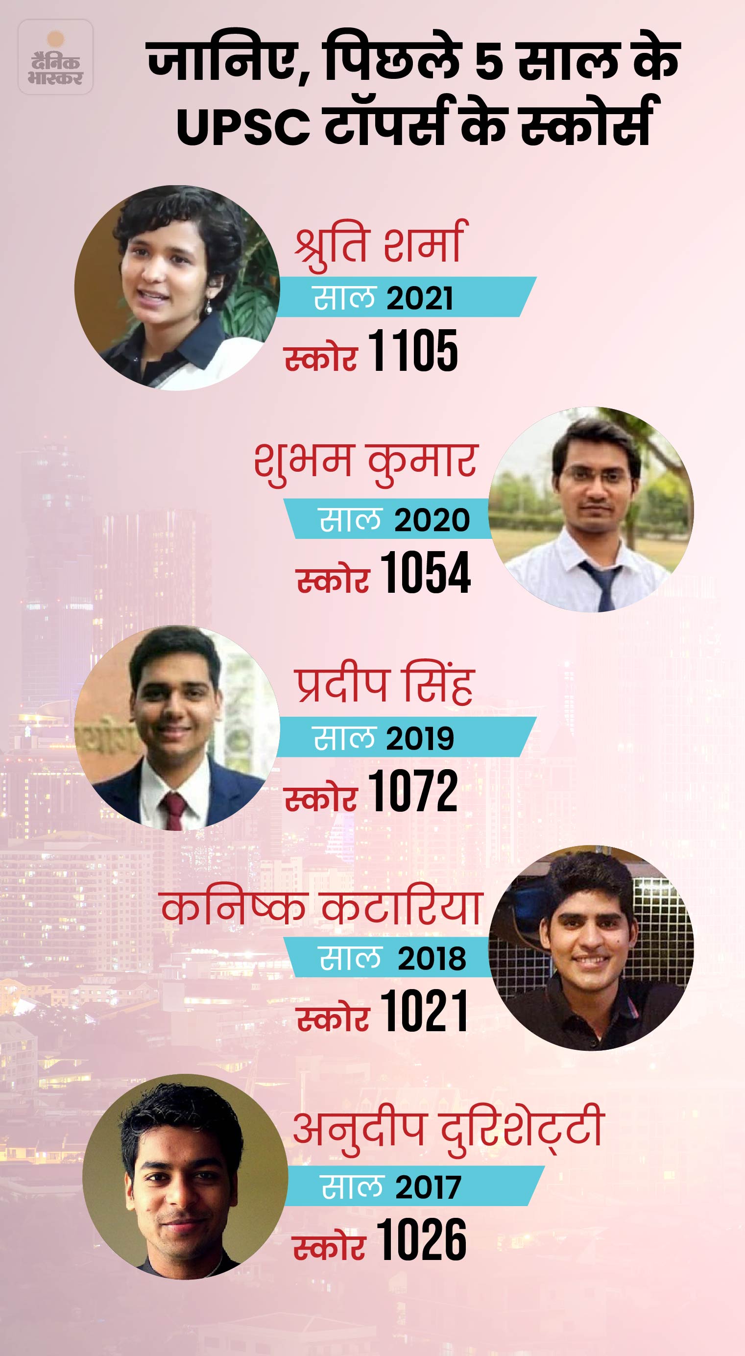UPSC IAS Toppers Preparation Tips | How to Study for IAS