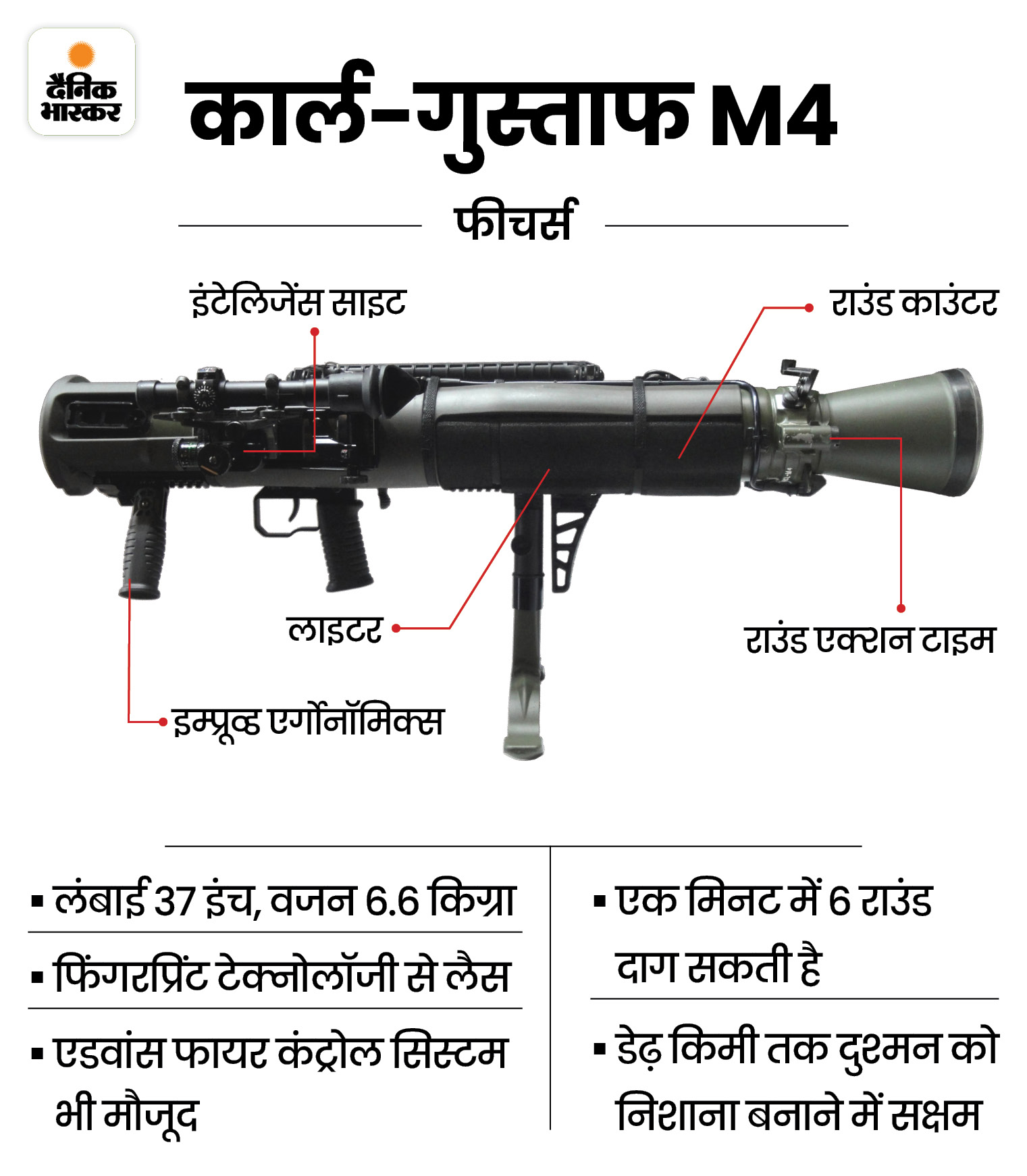 India Vs Sweden's Defence Carl Gustaf Anti-tank Weapons | All You Need To know | भारत में बनेंगे ...