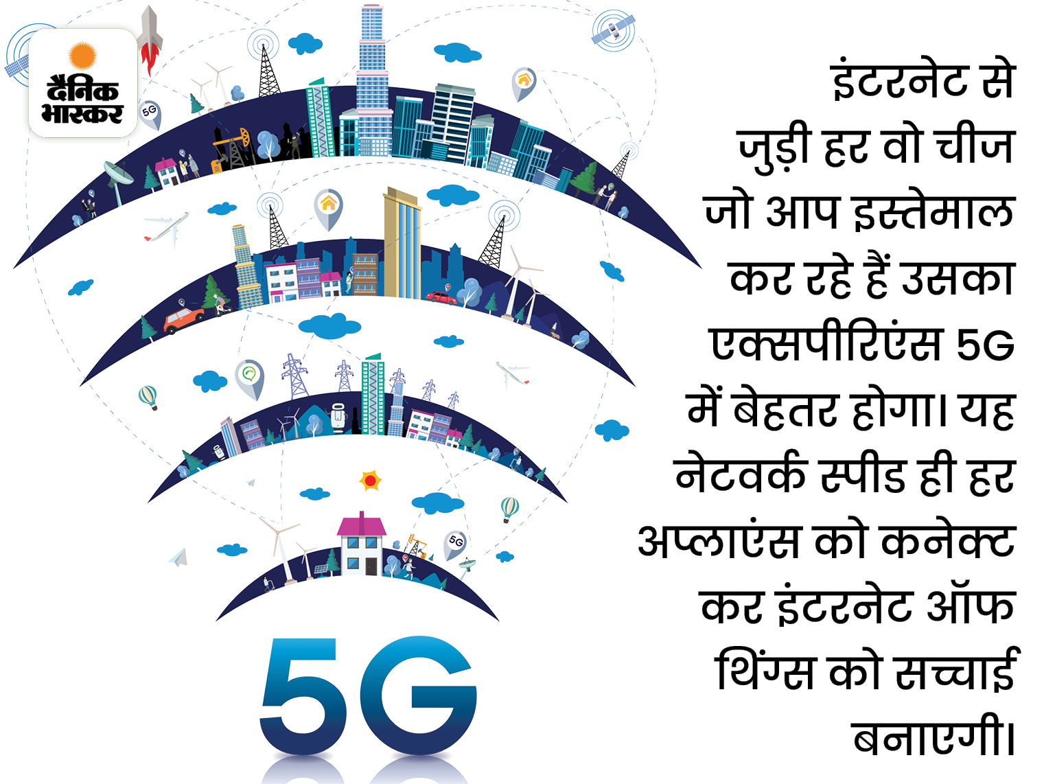 5G Revolution | Benefits of 5G Network Technology Explained | जानिए, 5G ...