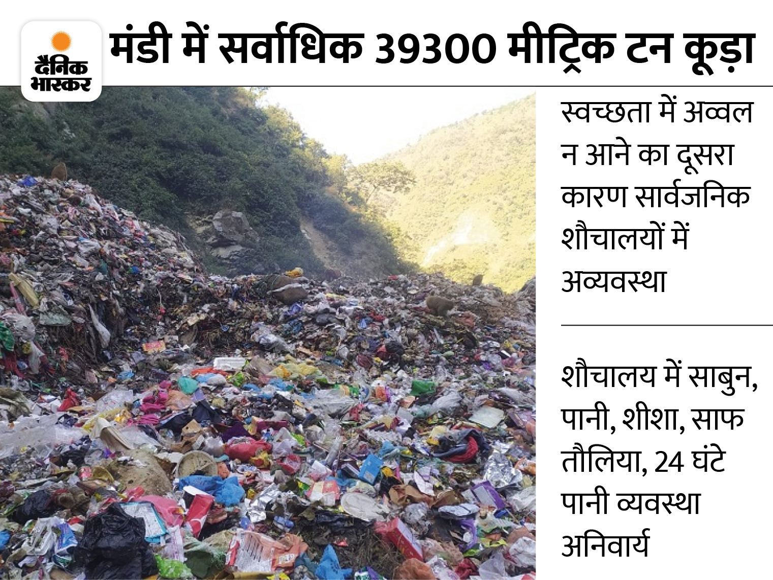 Himachal Pradesh First in cleanliness survey; But Legacy Waste is ...