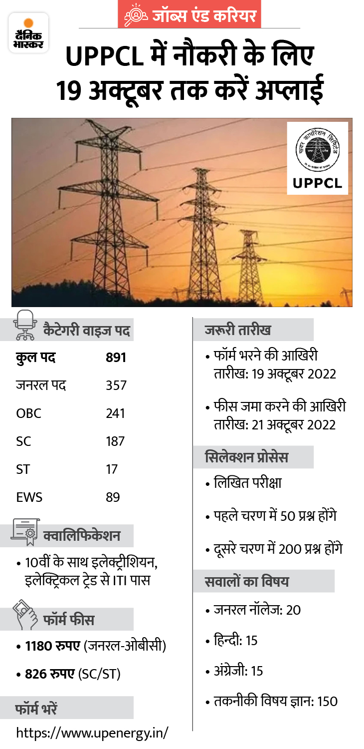 UPPCL is giving jobs to 891 people; If you get a job in the food ...