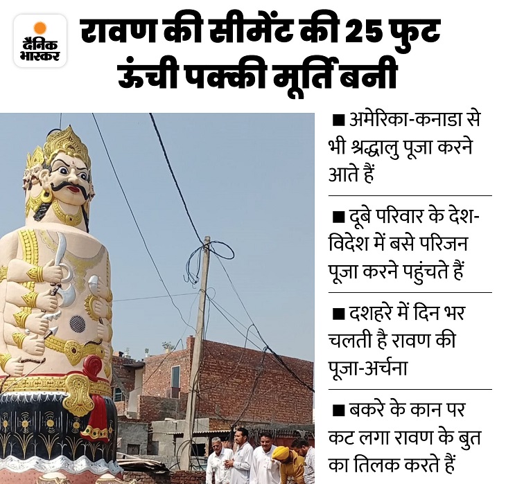Dussehra 2022 Puja Facts; Ravana is Worshipped In Ludhiana Village ...