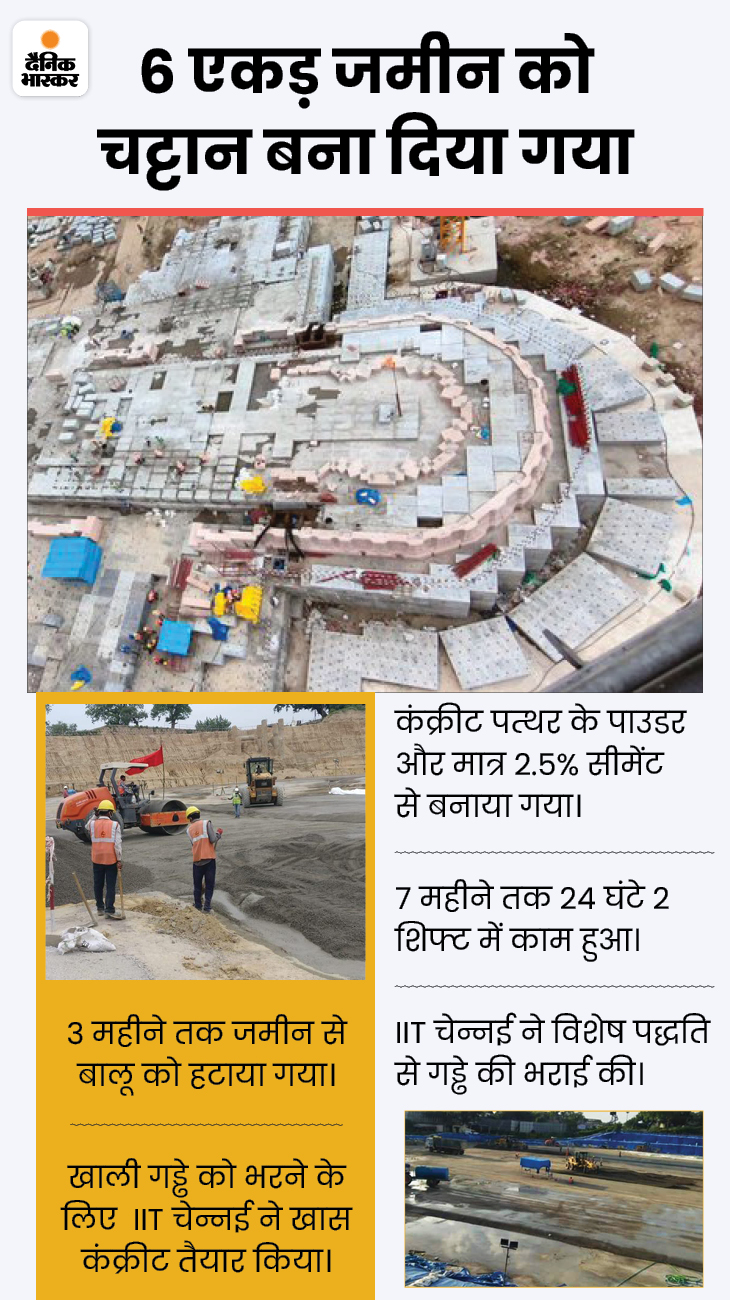 5 directors of IIT prepared the base, the pink stone has come from ...