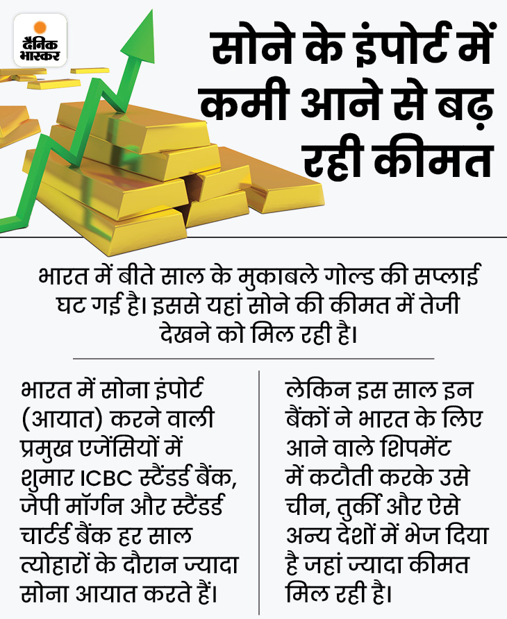 Gold Silver Price 6th october Update; Sona Chandi Ka Rate Per Gram Kya ...
