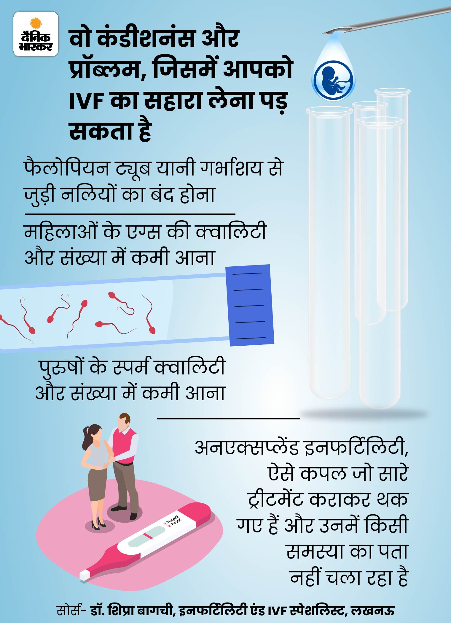 IVF India Law & Policy; IVF Treatment Cost & Process Explained | 61 की ...