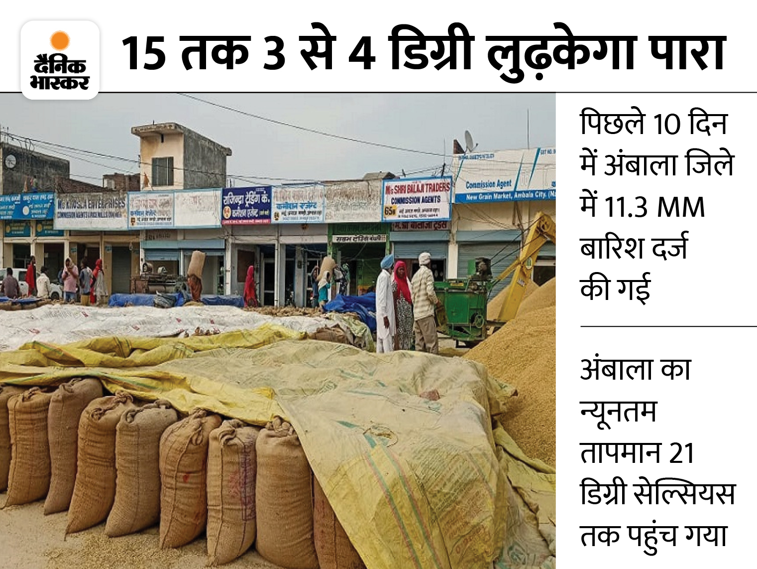 Ambala News: Heavy rain expected in Ambala today and tomorrow. Farmers ...