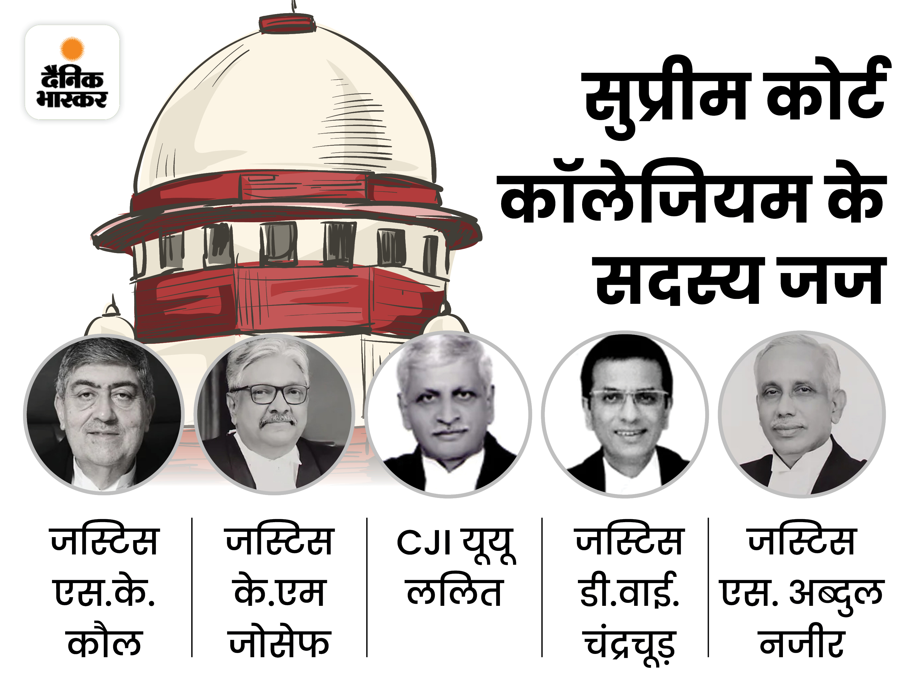 Supreme Court Collegium Members On Judges Selection Process