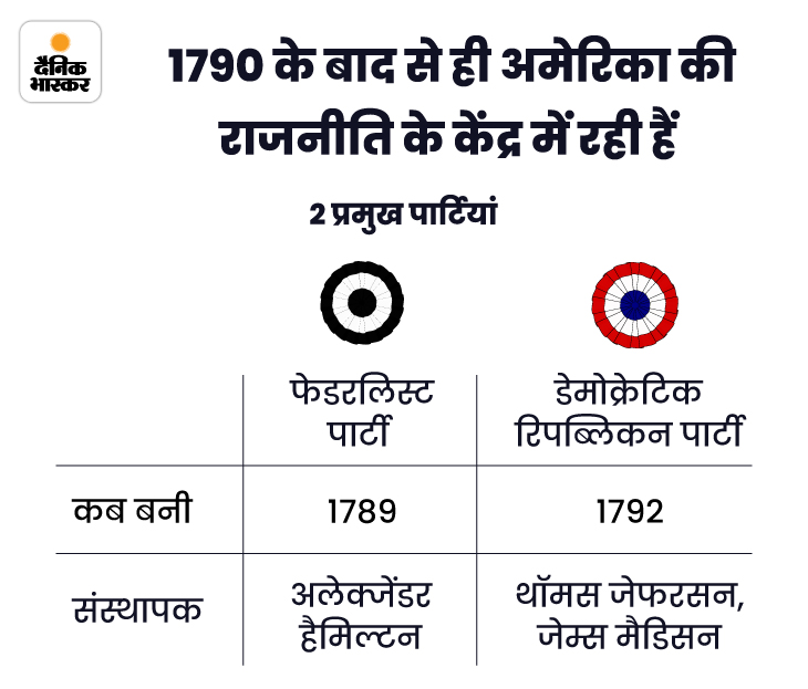 Political Party Symbol History Explained; BJP Uddhav Thackeray Shiv ...