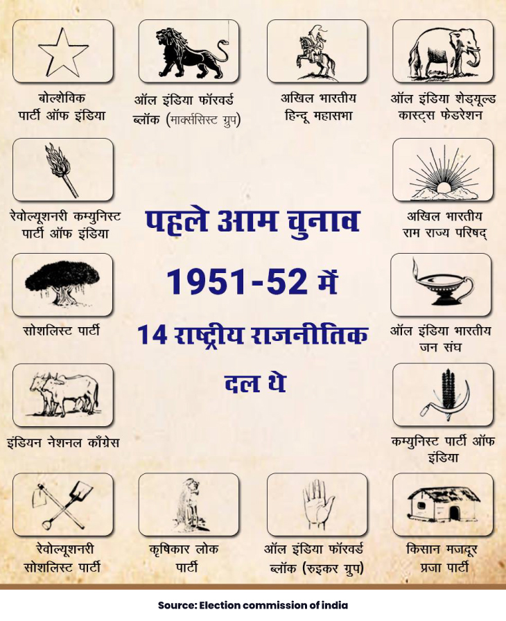 Political Party Symbol History Explained; BJP Uddhav Thackeray Shiv ...