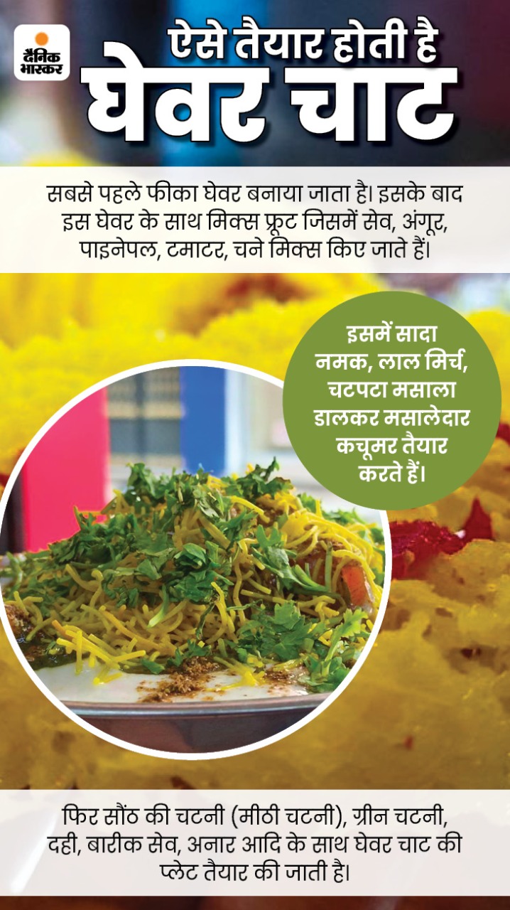Jodhpur Ghevar Chaat (Agra Chat Wale) Recipe In Hindi | Ghevar Chaat ...