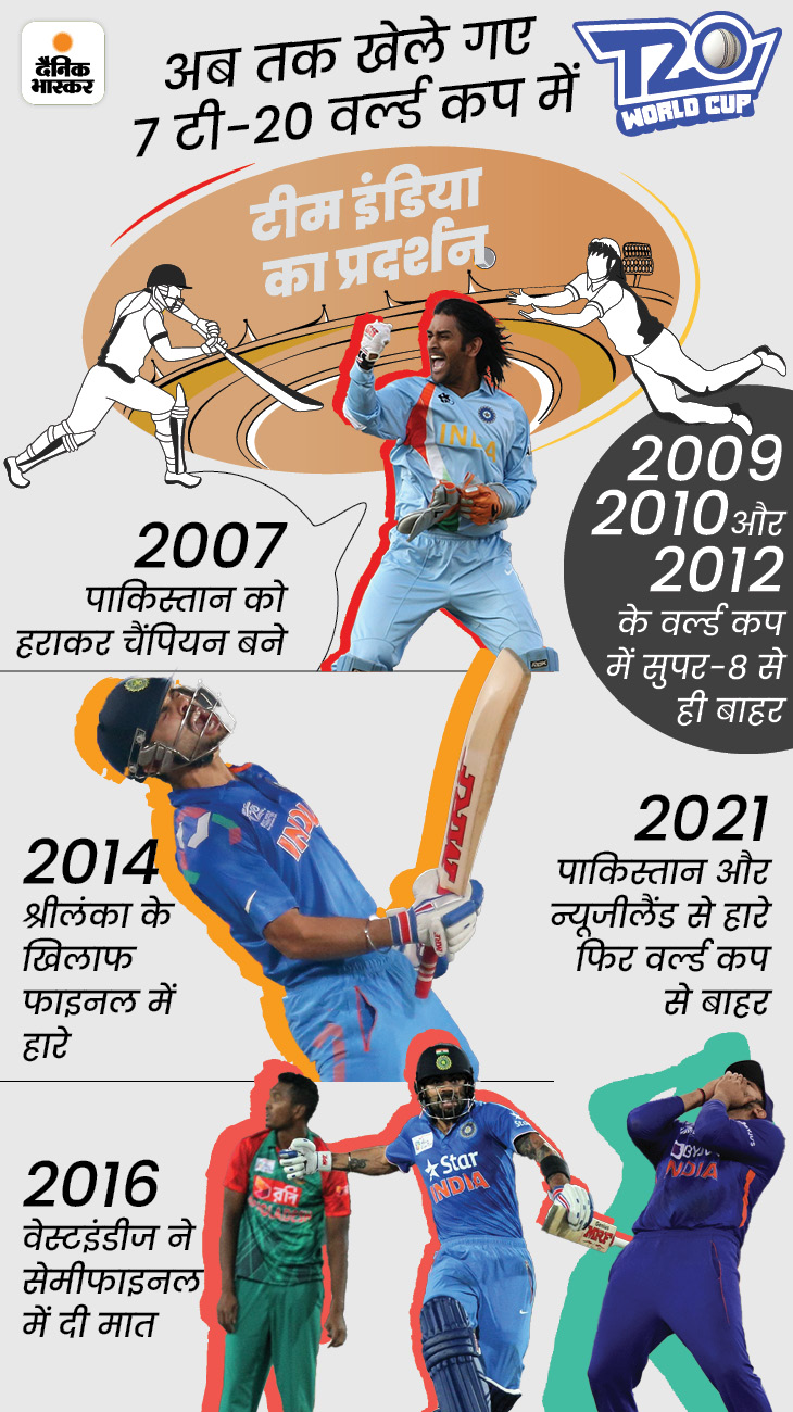 T20 World Cup VS India IPL ICL Interesting Facts; Lalit Modi MS Dhoni ...