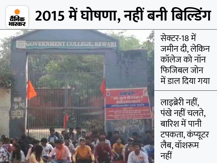 Students of Government College in Rewari, Haryana sat on dharna by ...