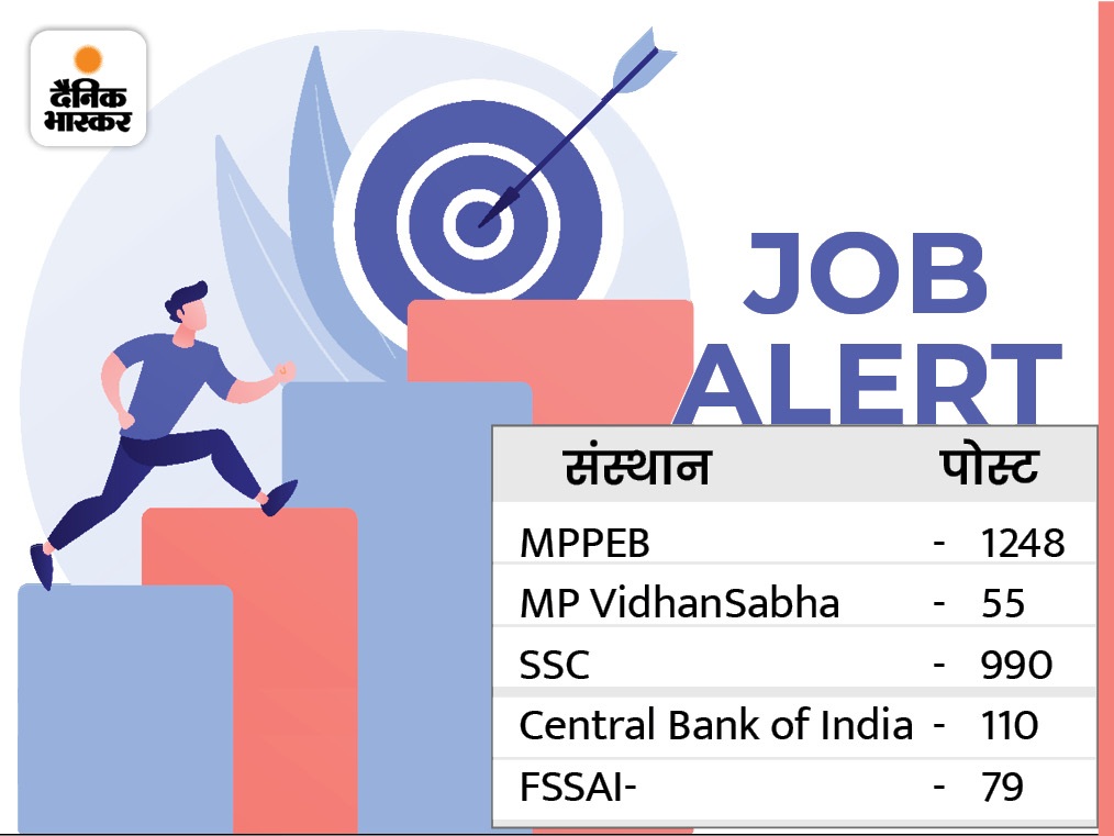 MP Govt Jobs Vacancy 2022; Latest MPPEB, Vidhan Sabha Recruitment ...