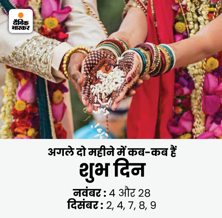 Hindu Marriage (Shadi Muhurat) Dates 2022-23; Rajasthan Wedding Season ...