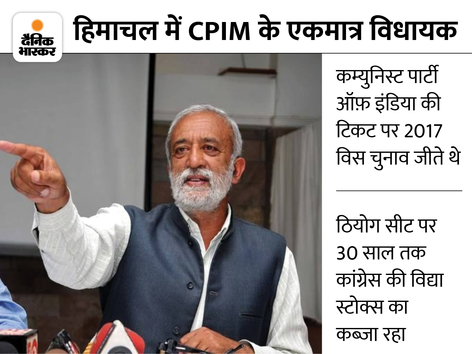 Himachal Assembly Elections 2022: CPIM MLA Rakesh Singha Nomination on ...