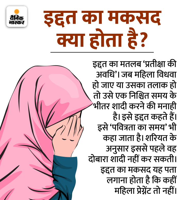 4 marriages for men in Islam, right to divorce for women, question on ...