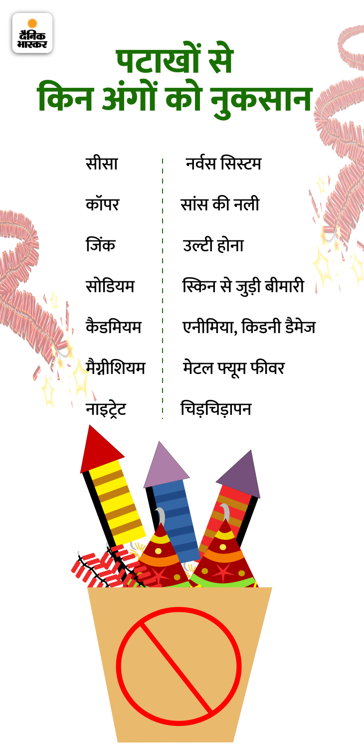 Diwali Pataka Price; Green Crackers Air Pollution & Market Profit | E ...