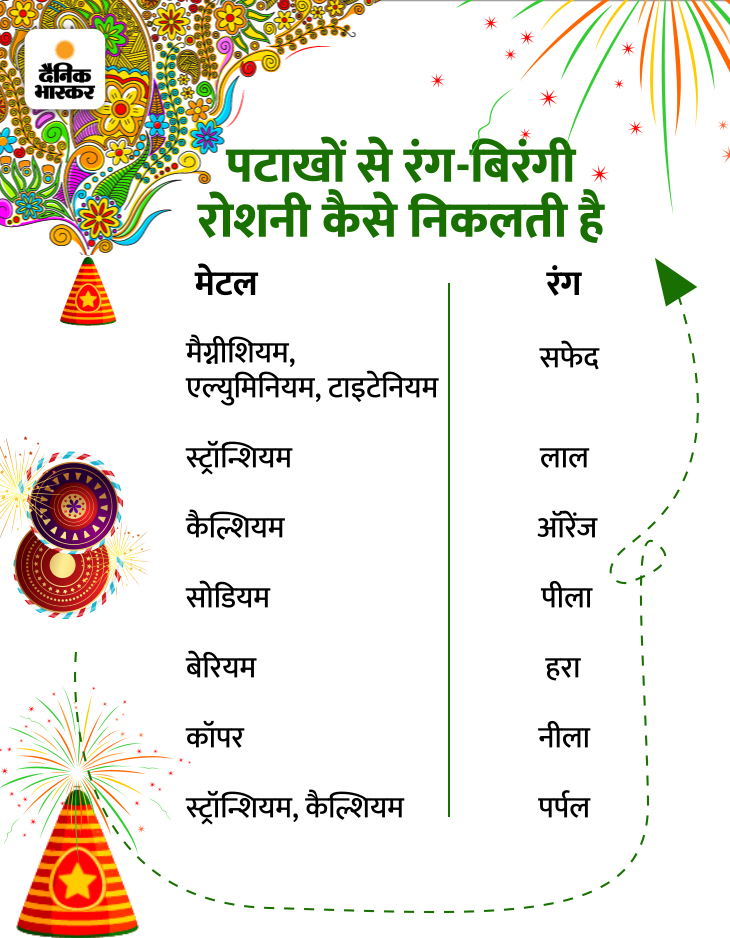 Diwali Pataka Price; Green Crackers Air Pollution & Market Profit | E ...