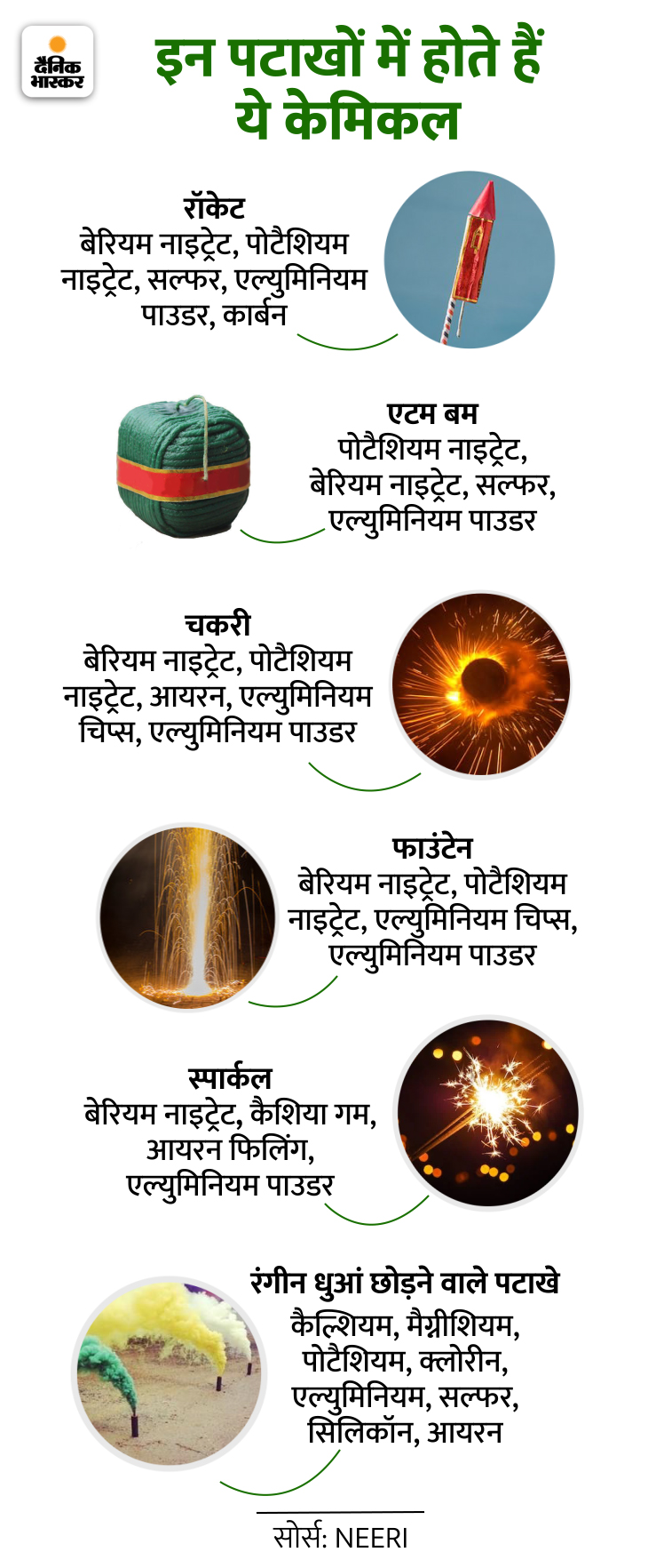 Diwali Pataka Price; Green Crackers Air Pollution & Market Profit | E ...