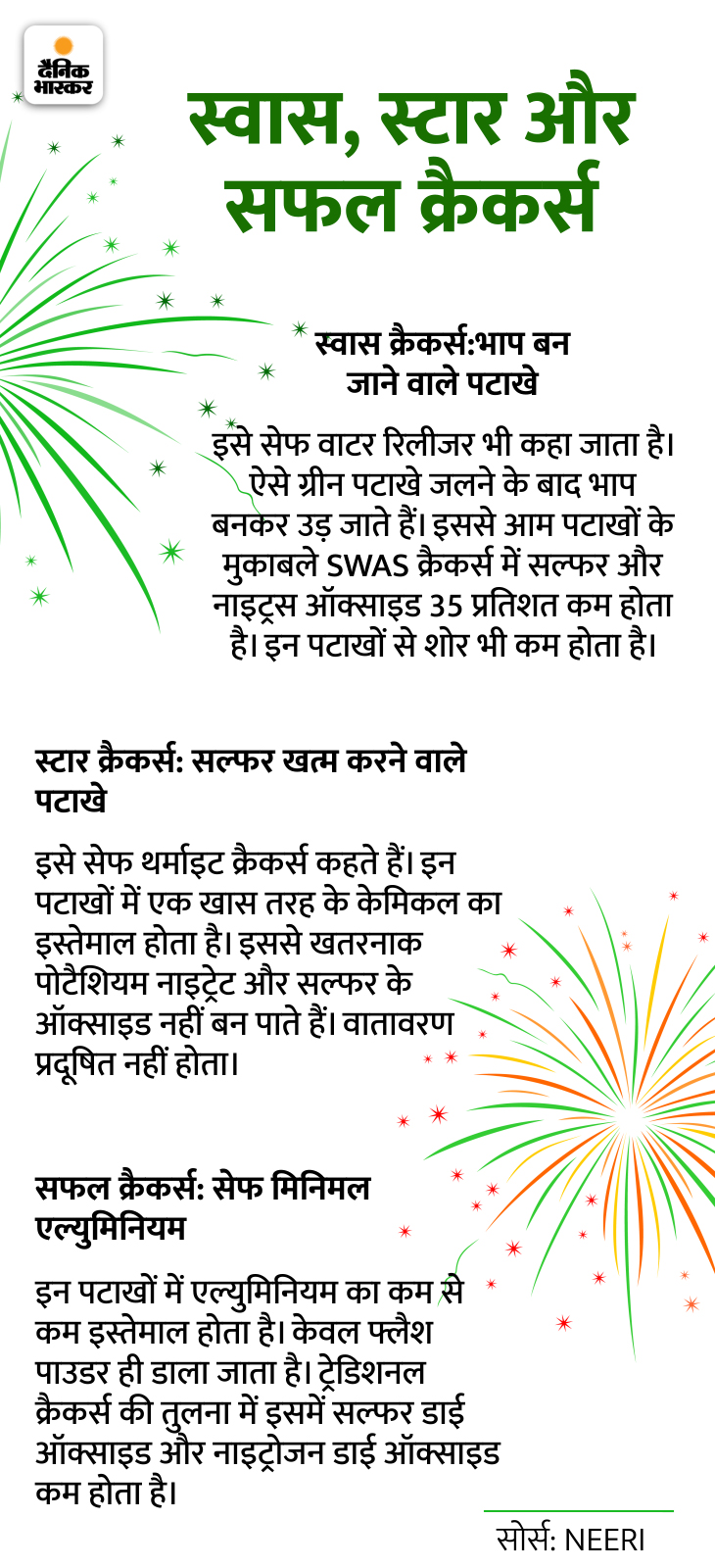 Diwali Pataka Price; Green Crackers Air Pollution & Market Profit | E ...