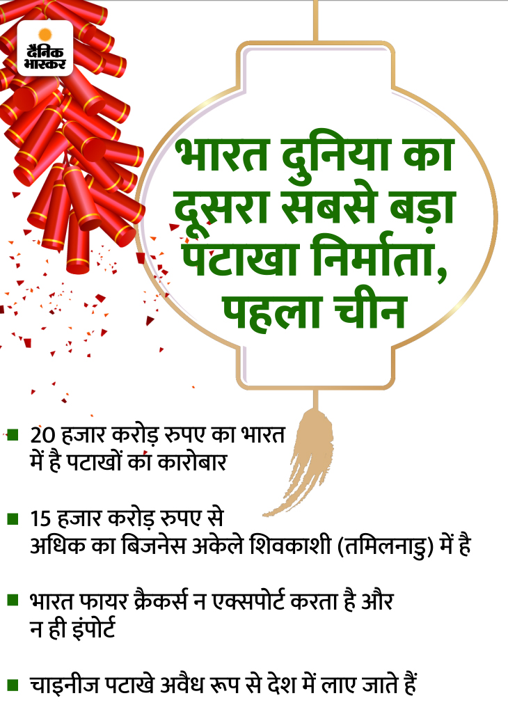 Diwali Pataka Price; Green Crackers Air Pollution & Market Profit | E ...