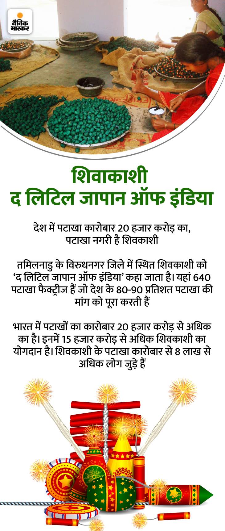 Diwali Pataka Price; Green Crackers Air Pollution & Market Profit | E ...