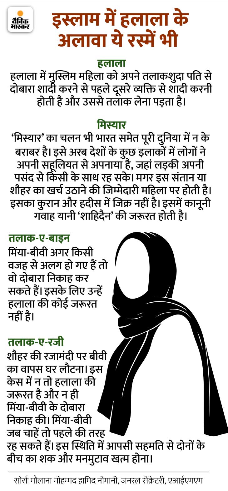 4 marriages for men in Islam, right to divorce for women, question on ...