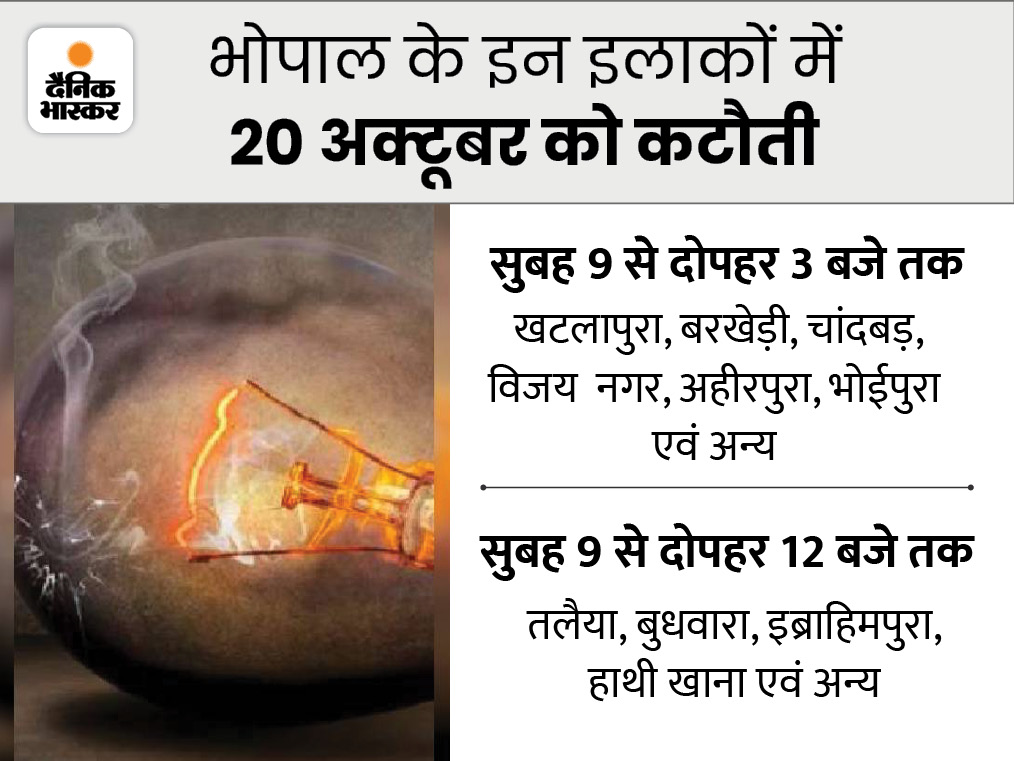 No supply for 2 to 6 hours in Budhwara, Ibrahimpura, Barkhedi ...