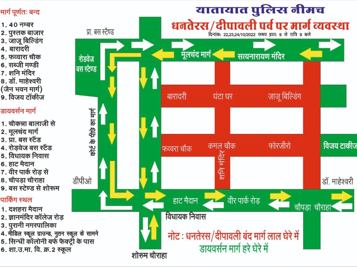 If four wheelers will pass through here, then this will be the parking ...
