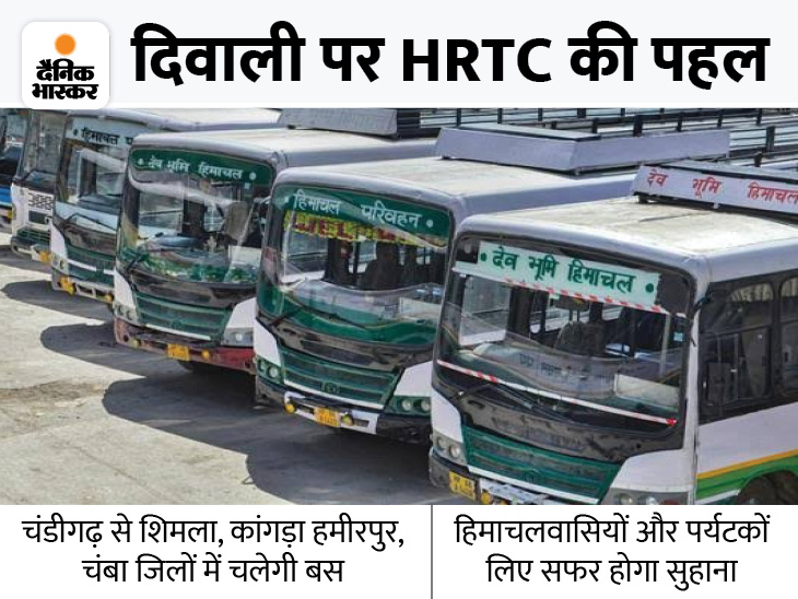 HRTC special buses for Diwali in Himachal, Night service will start ...