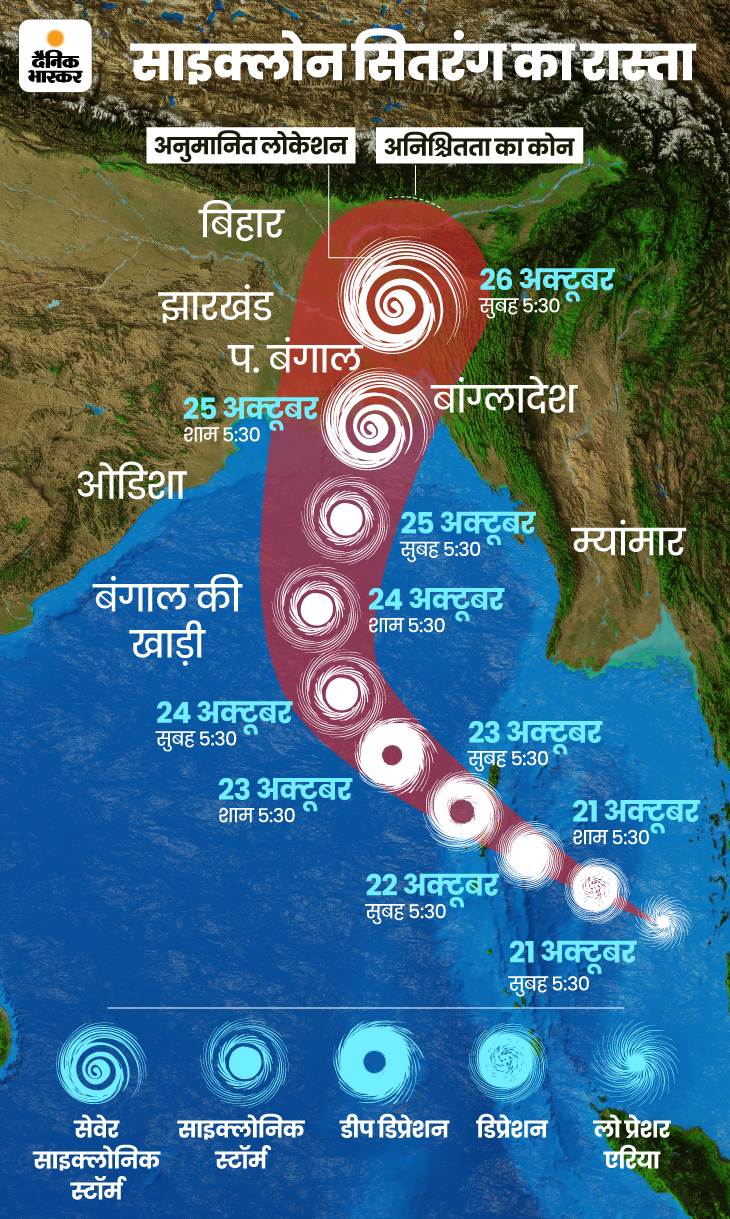 Diwali IMD Weather Forecast; What Is Cyclone Sitrang | How Dangerous Is ...