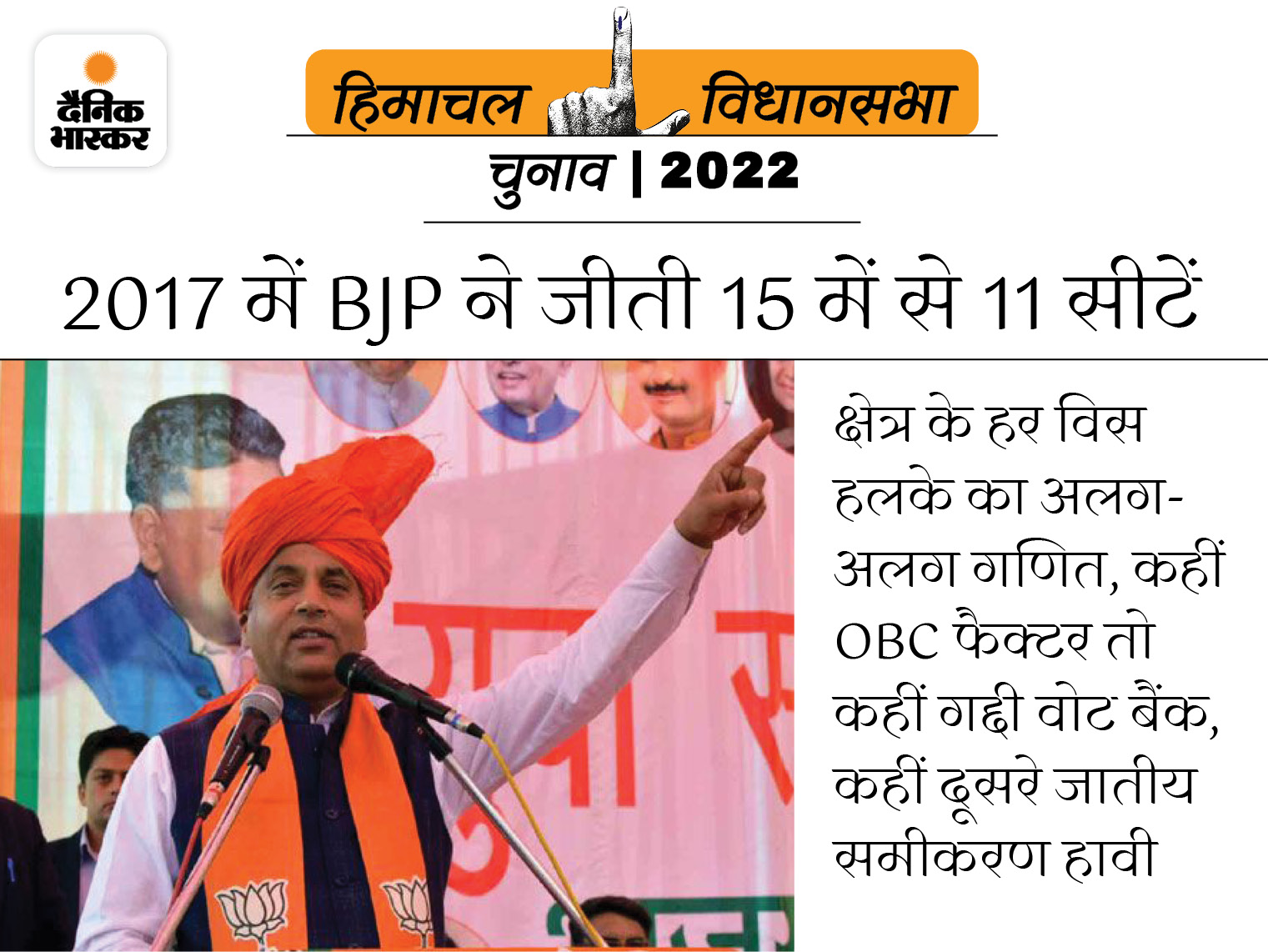 Himachal Assembly Elections 2022: Kangra May Be Helpfull in BJP Victory, But Challenges too for ...