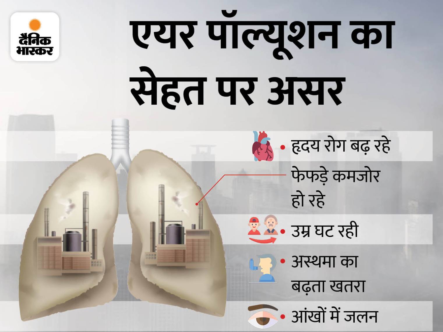 Pollution level crosses 500 in Air Quality Index, air level near IIT is ...